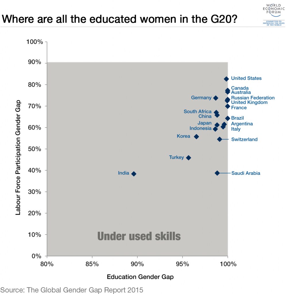 10 years of the Global Gender Gap Report | World Economic Forum