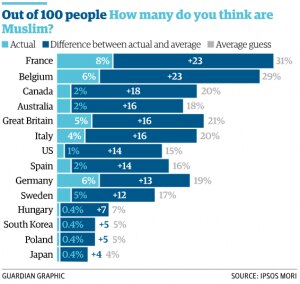 Europe’s misconceptions about its Muslim population | World Economic Forum