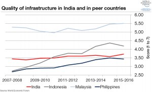 19 charts that explain India’s economic challenge | World Economic Forum