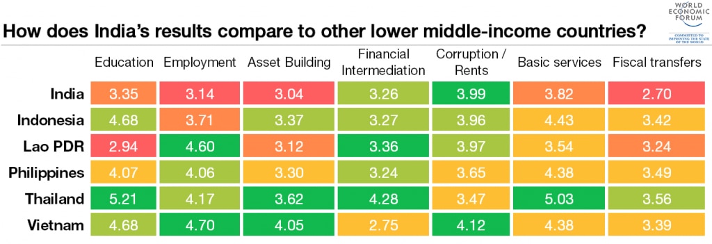 19 charts that explain India’s economic challenge | World Economic Forum