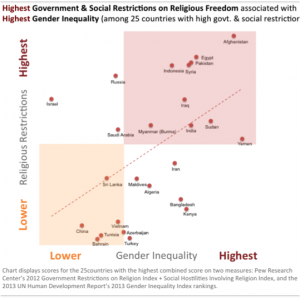 Religion holds women back. Or does it? | World Economic Forum