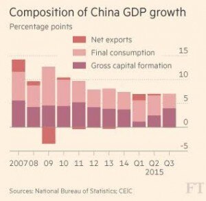 China and the global economy: what will 2016 bring? | World Economic Forum