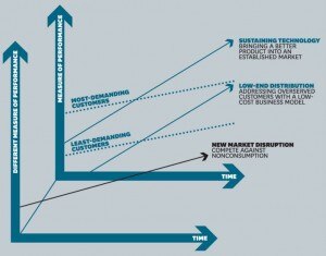 What leaders really need to know about disruption | World Economic Forum