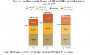 8 things to know about climate economics | World Economic Forum