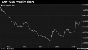 How the renminbi became an elite currency | World Economic Forum