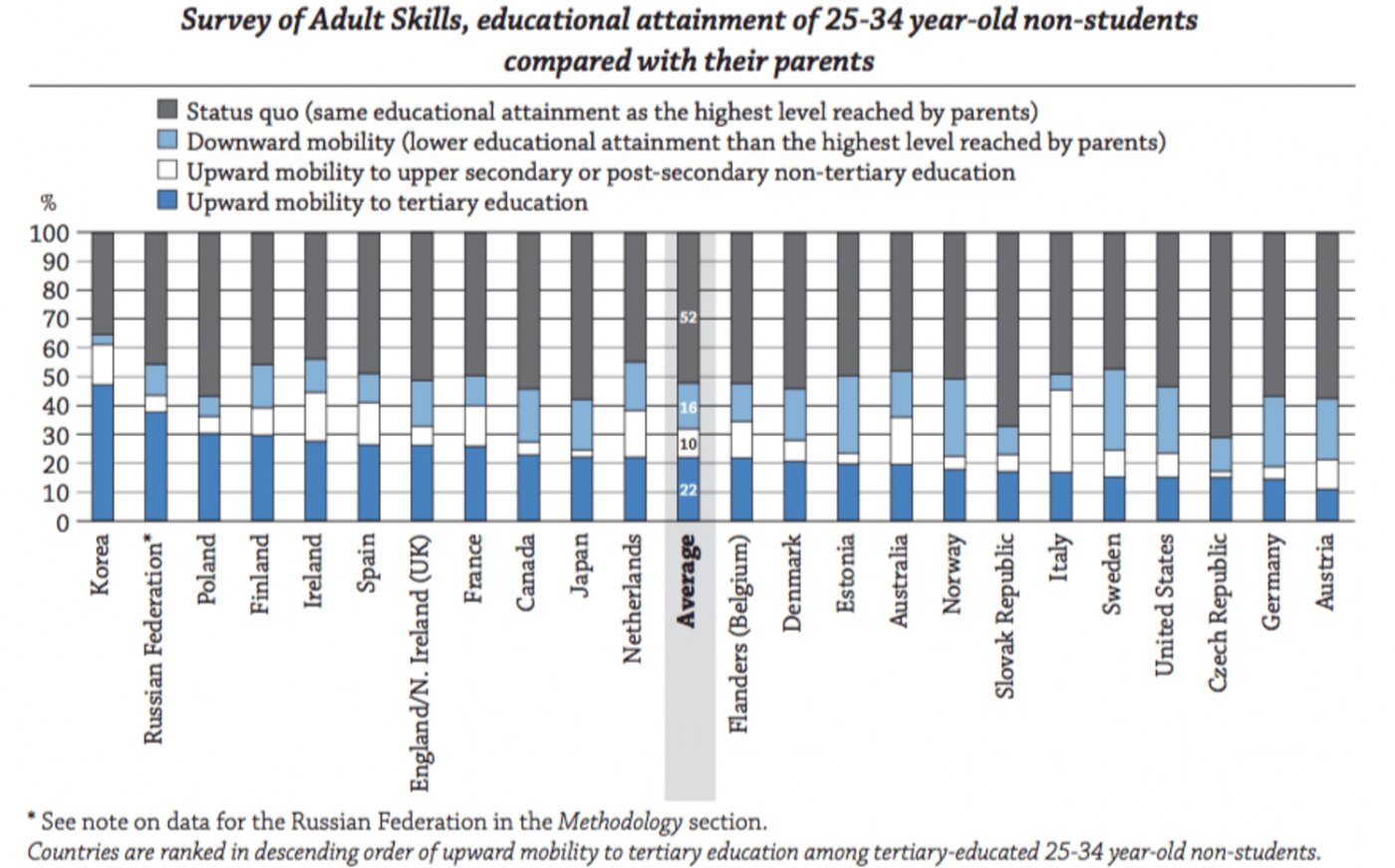 The world is more educated than ever. How? | World Economic Forum