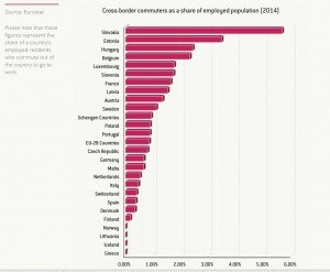 Where are Europe’s cross-border commuters? | World Economic Forum
