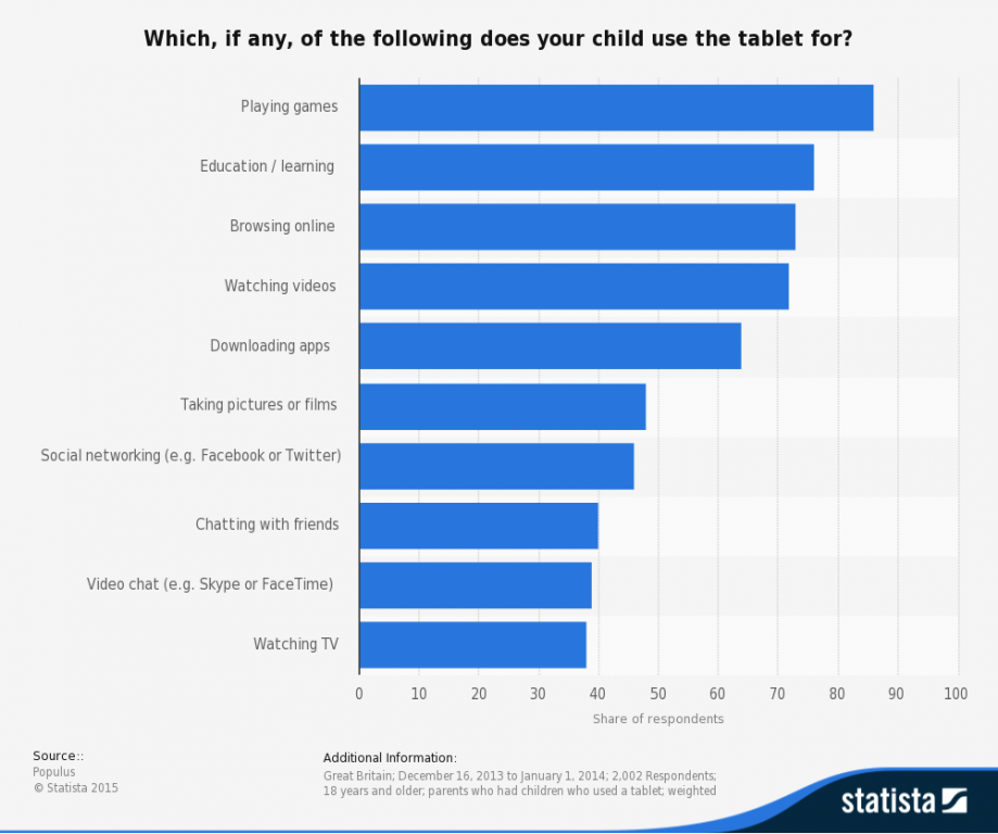Does screen time help children learn? | World Economic Forum