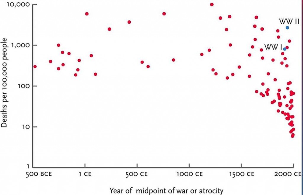 Can the world beat genocide? | World Economic Forum