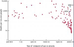 Can the world beat genocide? | World Economic Forum