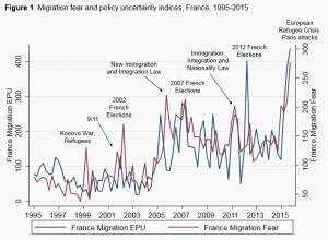 Fear of immigration: how has it changed over the last 20 years? | World ...