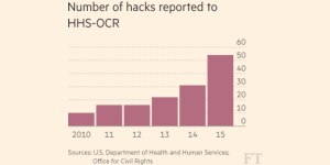 Are health hackers the new cyber security threat? | World Economic Forum