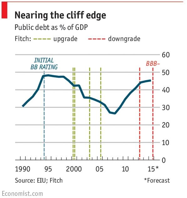 What Is A Credit Rating Downgrade World Economic Forum