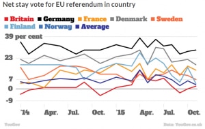 Are Europeans happy with their governments? | World Economic Forum