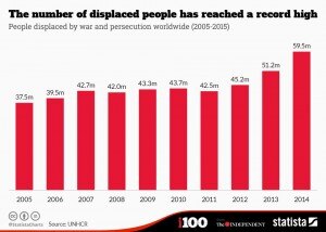 Will this be a better year for migrants? | World Economic Forum
