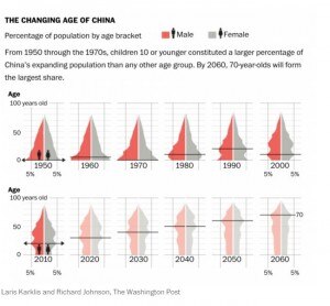 Why the end of the one-child policy is a major opportunity for China ...
