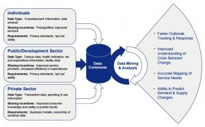 How much development data is enough? | World Economic Forum