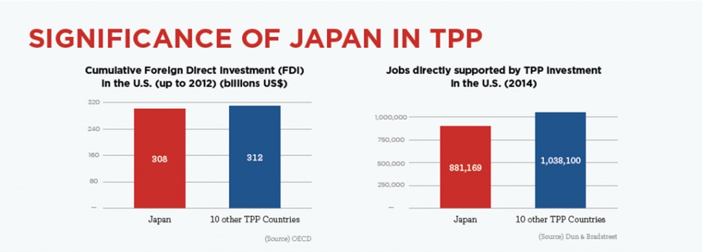 How will the TPP affect Japan’s economy? | World Economic Forum
