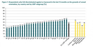 Explainer: the state of LGBT rights today | World Economic Forum