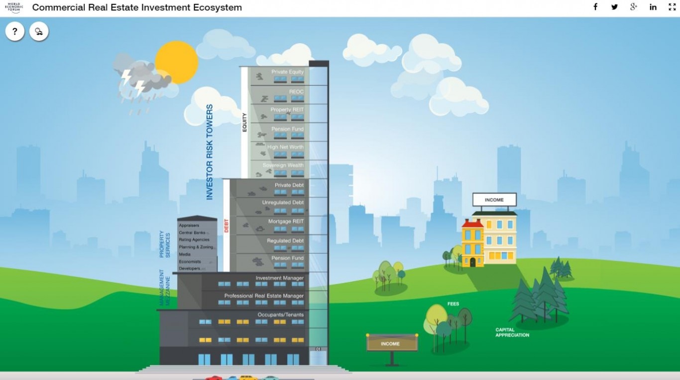 Cap rates, cycles and how to inflate a real estate bubble | World ...