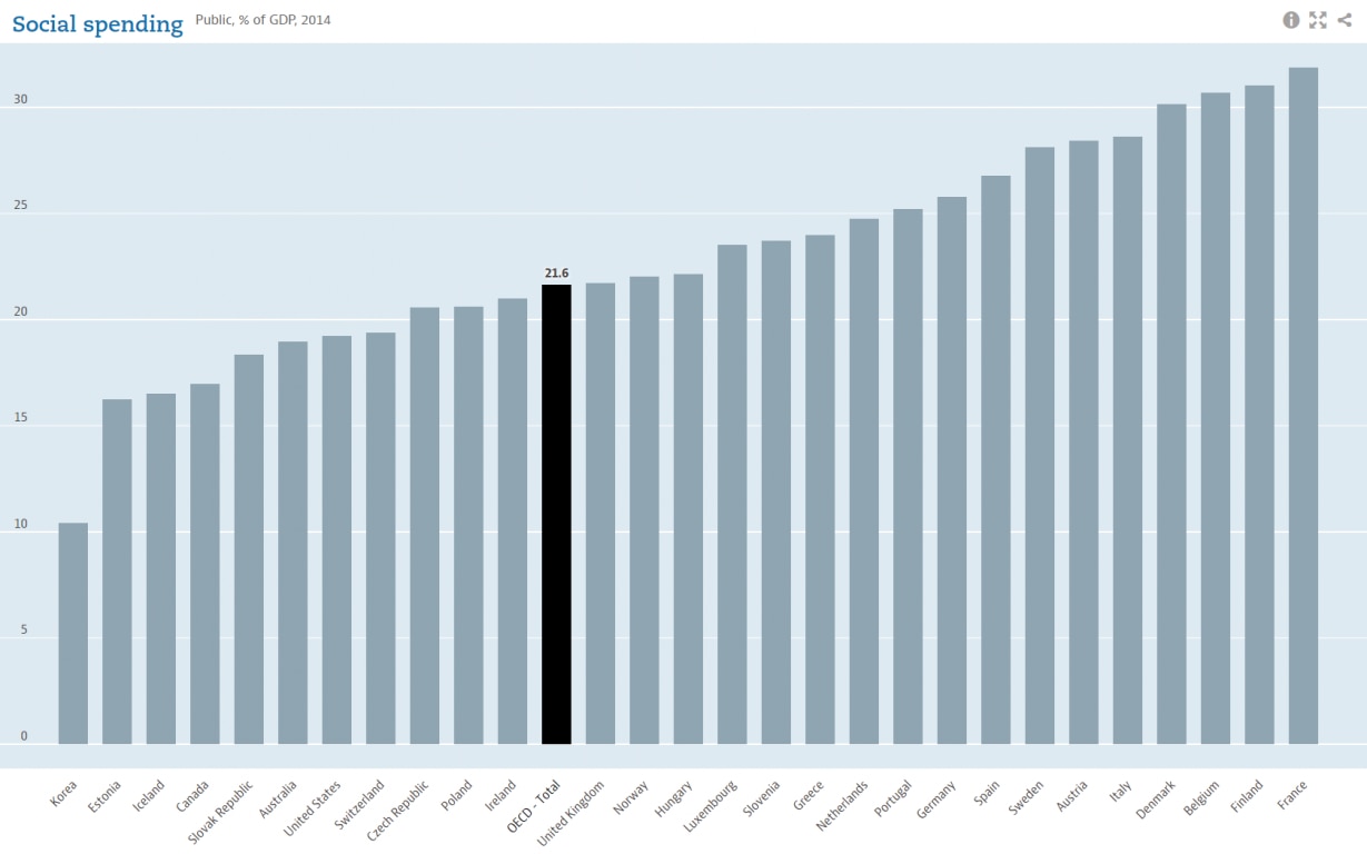 5 ways to make social policies work for all | World Economic Forum