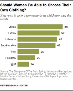 5 countries with the strictest dress codes | World Economic Forum
