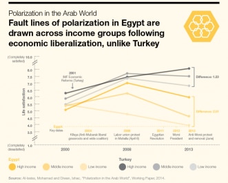 Democracy and division in the Arab world | World Economic Forum