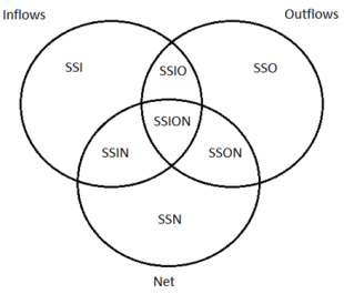 Which ‘sudden stops’ should we be most worried about? | World Economic ...