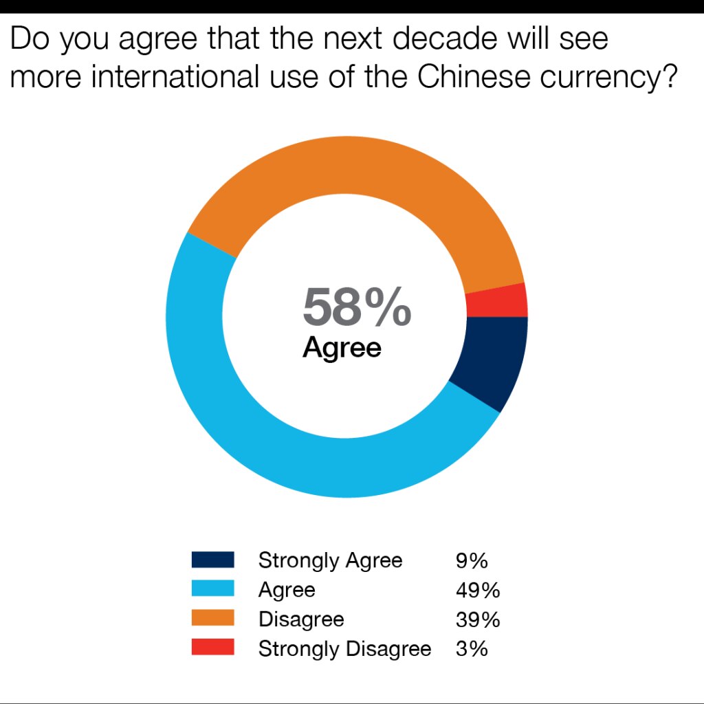 Geopolitical uncertainties | World Economic Forum