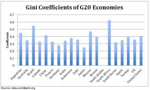 The emerging world’s inequality time bomb | World Economic Forum