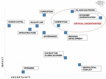What is the future for Russia’s economy? | World Economic Forum