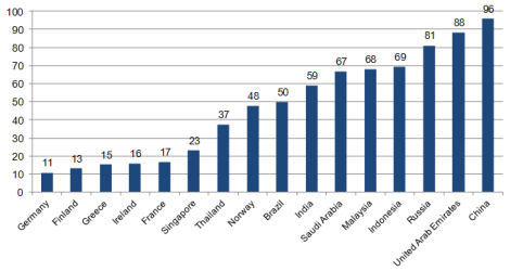 State-owned enterprises in the global economy | World Economic Forum