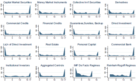 Are capital controls a magic bullet? | World Economic Forum
