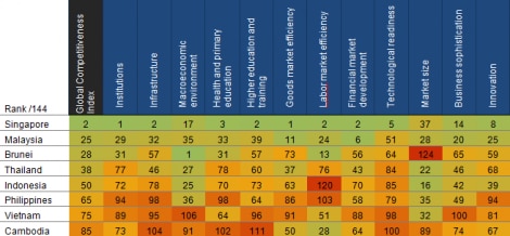Charting ASEAN’s competitiveness landscape | World Economic Forum