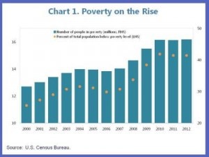 How can the US create jobs that pay decent wages? | World Economic Forum